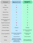 [Comparison Chart] NexGard Plus Vs. Heartgard Plus - Which Treatment is ...