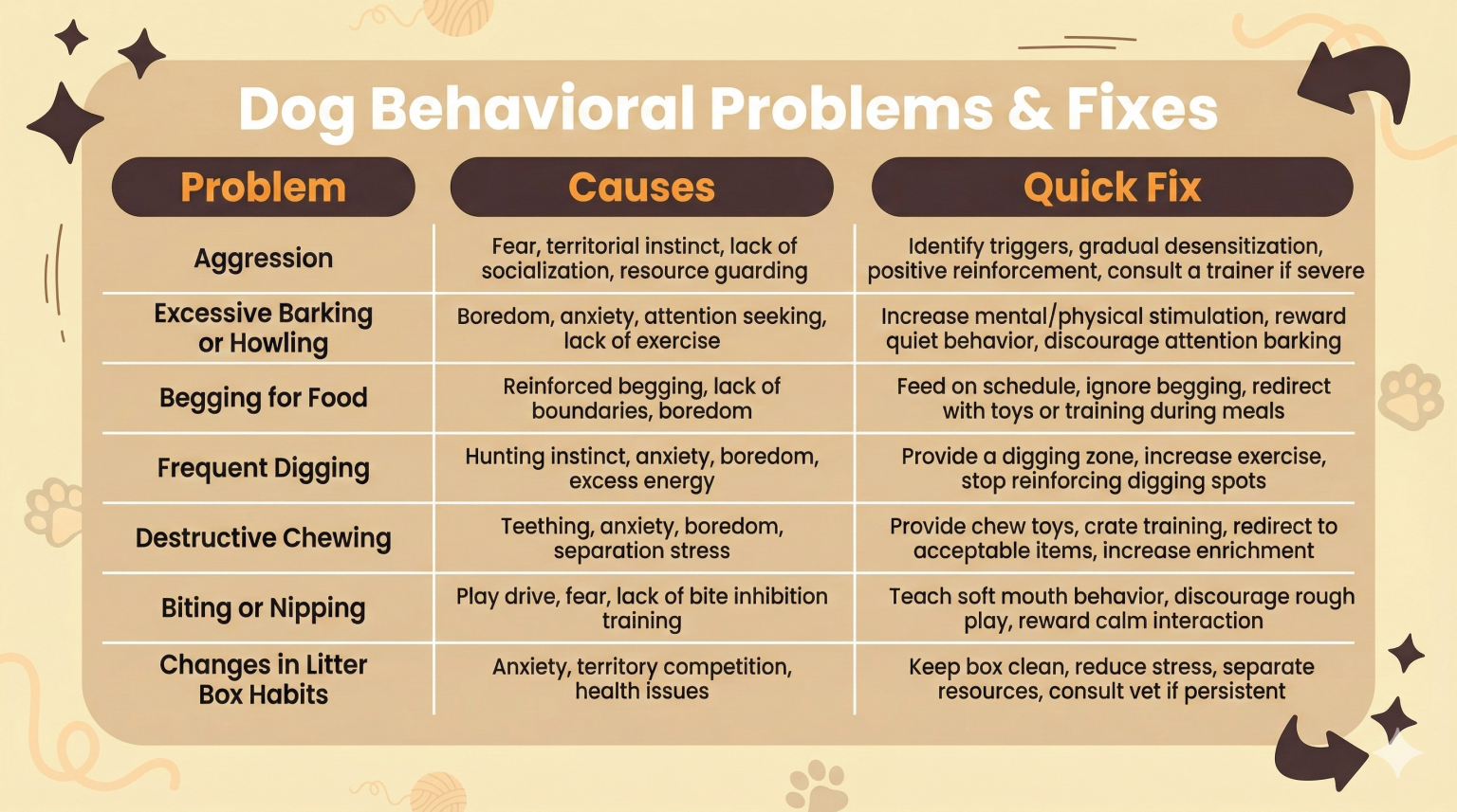 Dog Behavioral Problems: 7 Common Issues & Tips to Fix Them